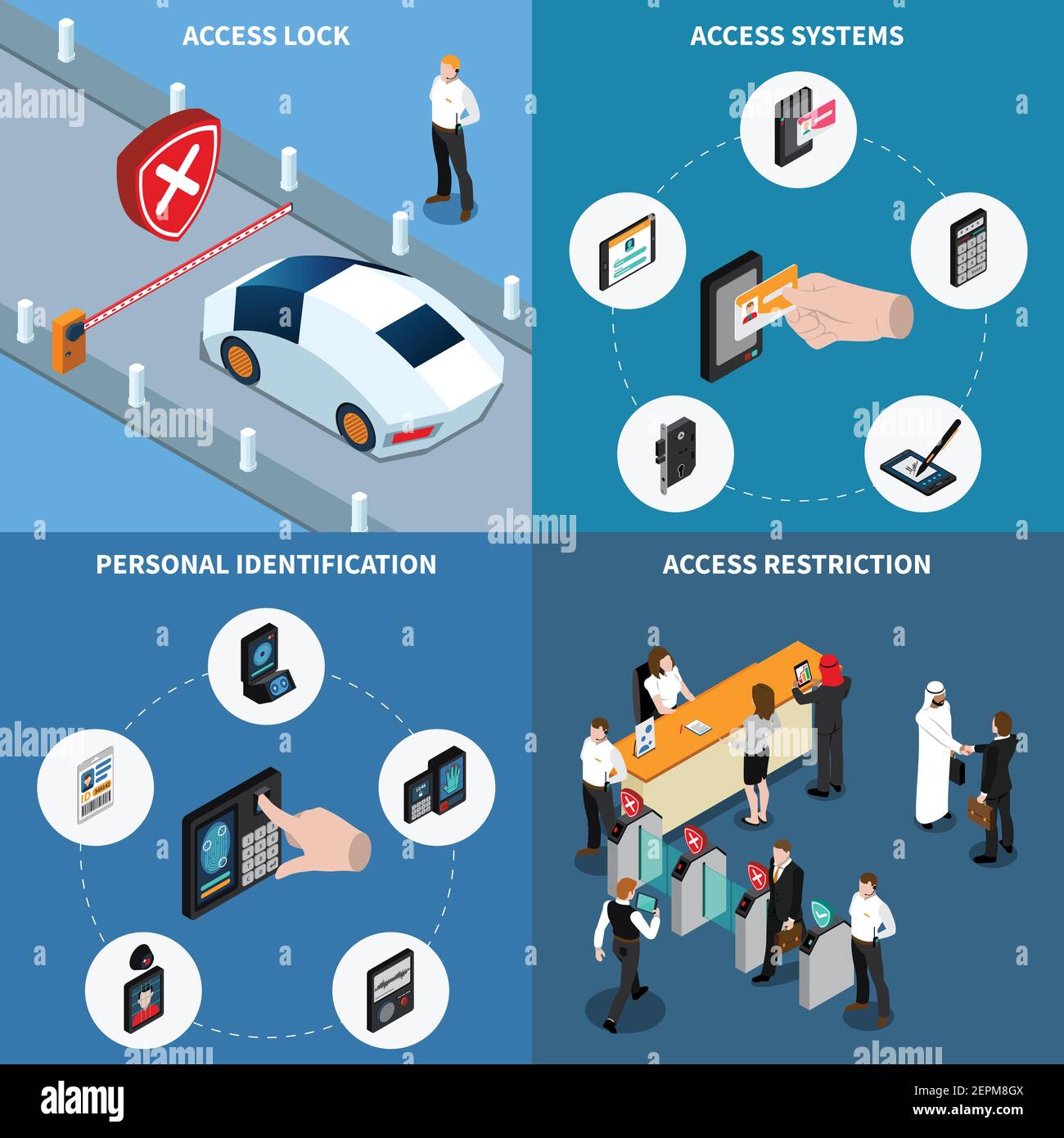 Access lock, personal identification, protection systems and admission ...