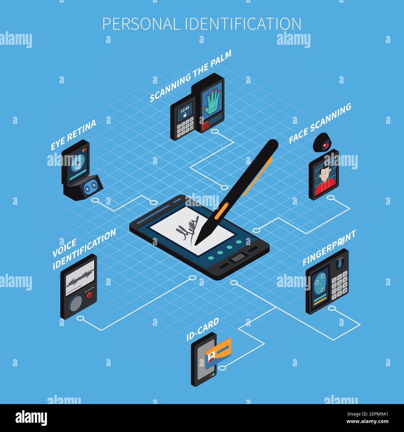 Personal identification isometric composition on blue background with ...