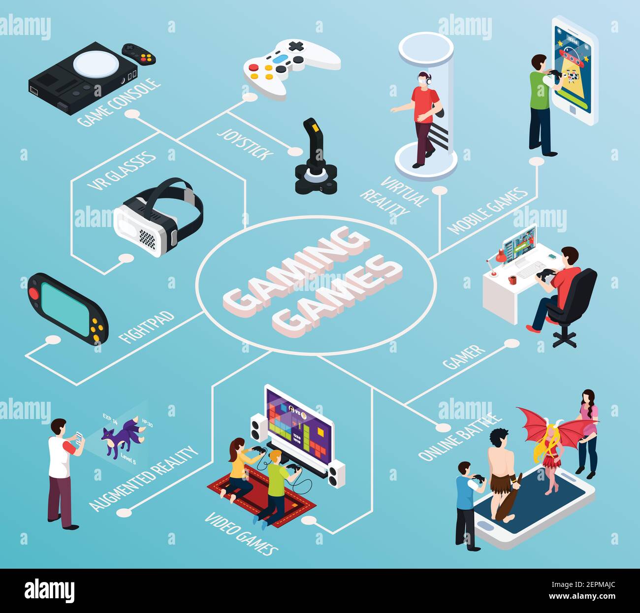 Computer gaming isometric flowchart on turquoise background with gamers ...