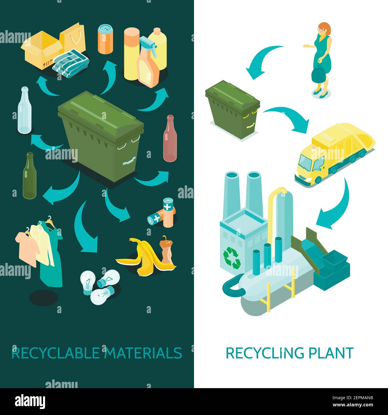 Waste material collection sorting and converting recycling plant ...