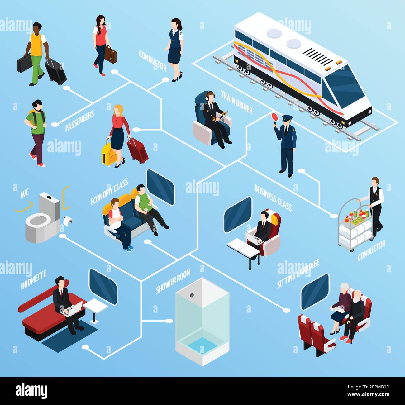 Train interior, passengers in business and economy classes, conductors ...