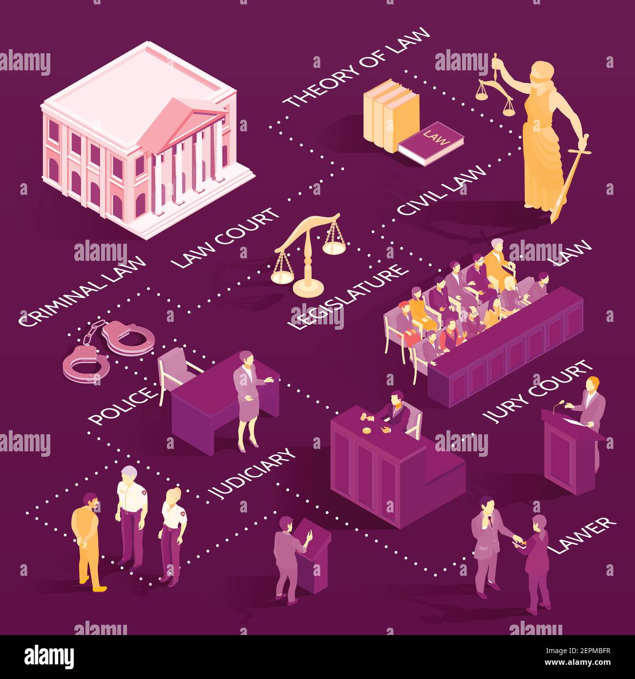 Civil tribunal Stock Vector Images - Alamy