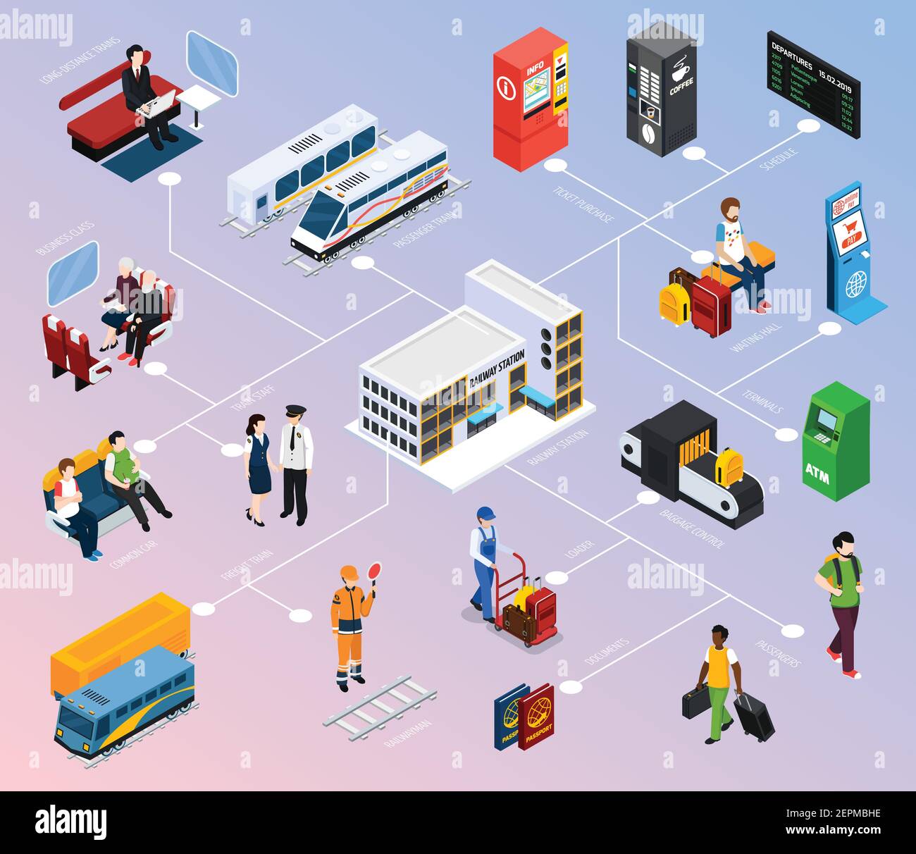 Railway station isometric flowchart with staff, passengers, schedule ...