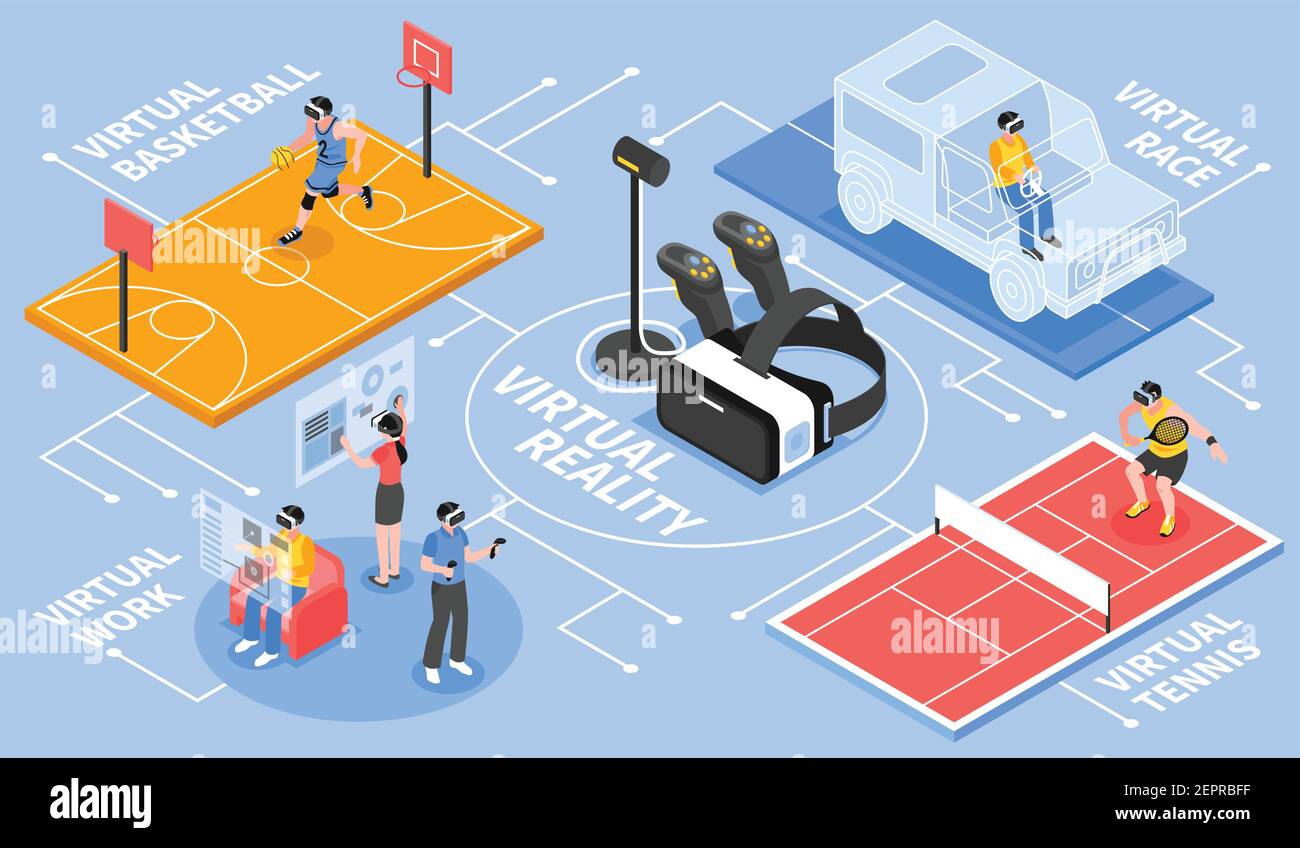 Virtual reality isometric flowchart poster with with vr controller and ... Virtual reality isometric flowchart poster with with vr controller and ...