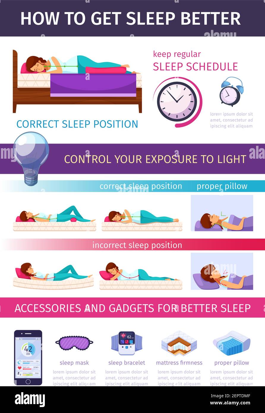 Correct sleeping cartoon infographics with flat images of proper sleep ...