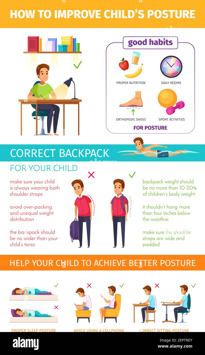 Children posture cartoon infographics with editable text and flat human ...