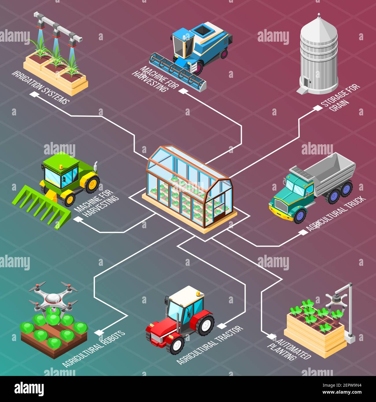 Agricultural robots isometric flowchart with automated planting ...