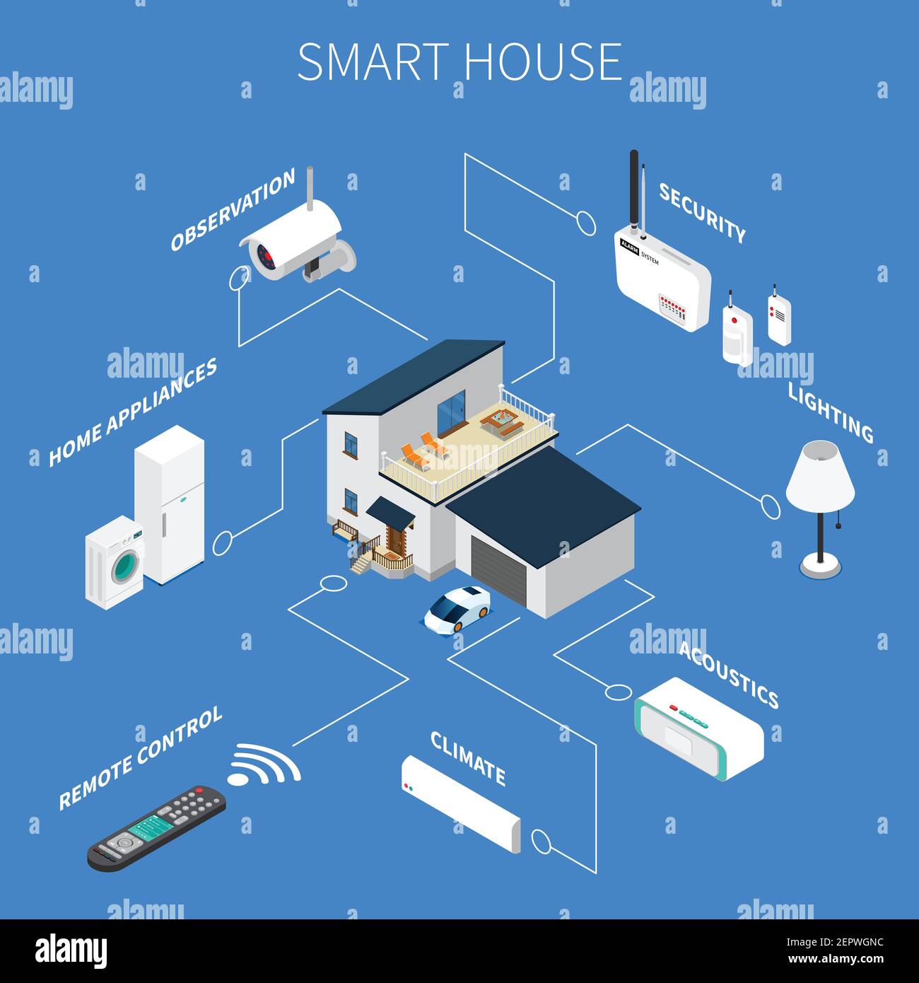 Smart house with wireless electronic devices including home appliances ... Smart house with wireless electronic devices including home appliances ...