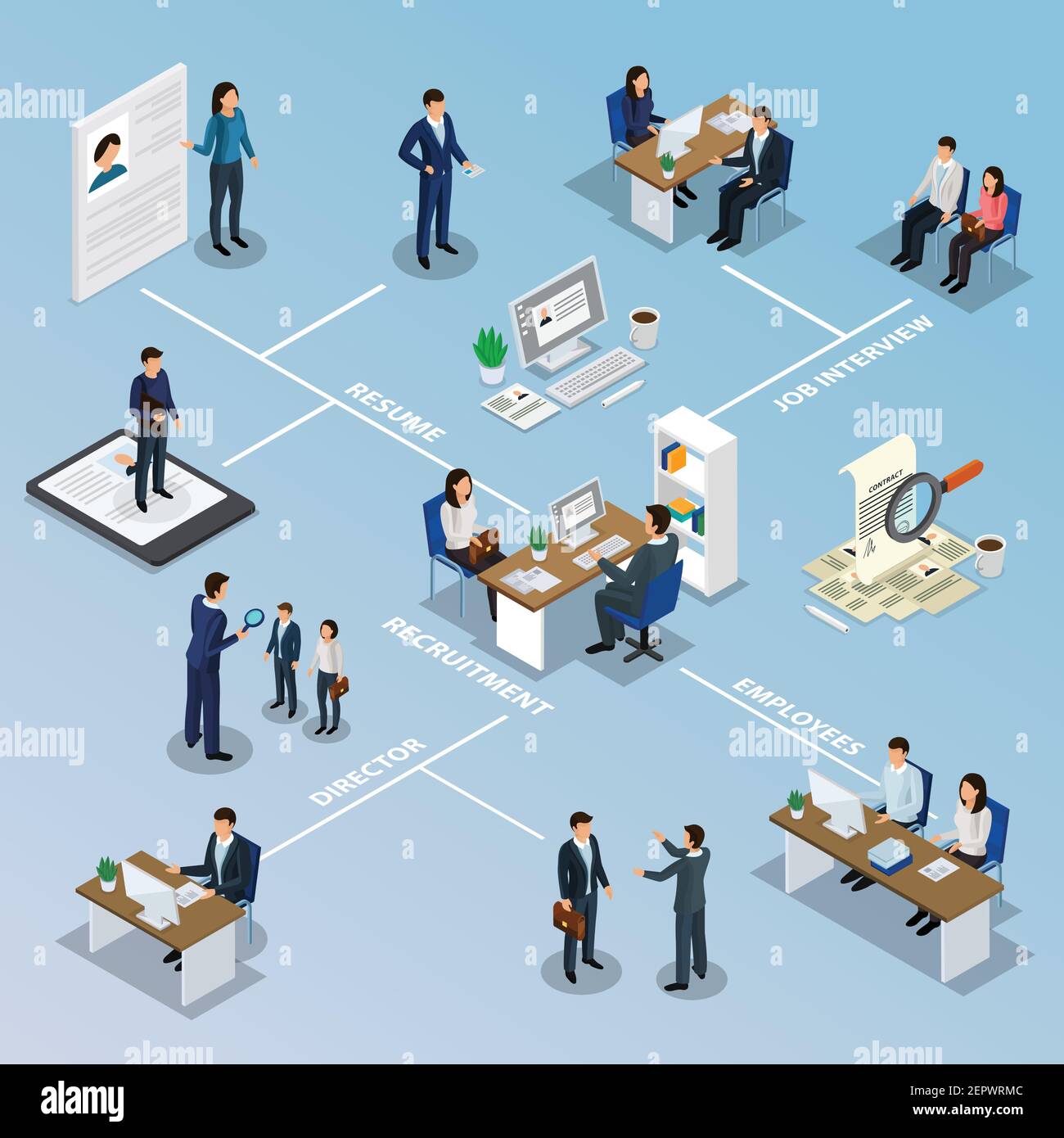 Employment isometric flowchart with recruitment agency resume search ...