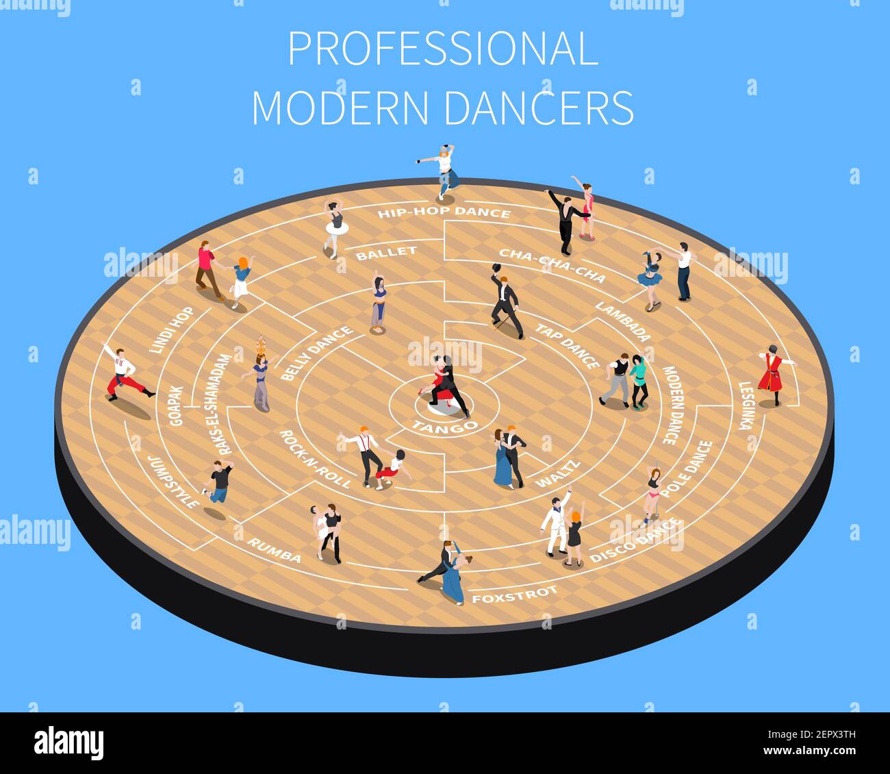 Professional modern dancers on parquet platform isometric flowchart on ...