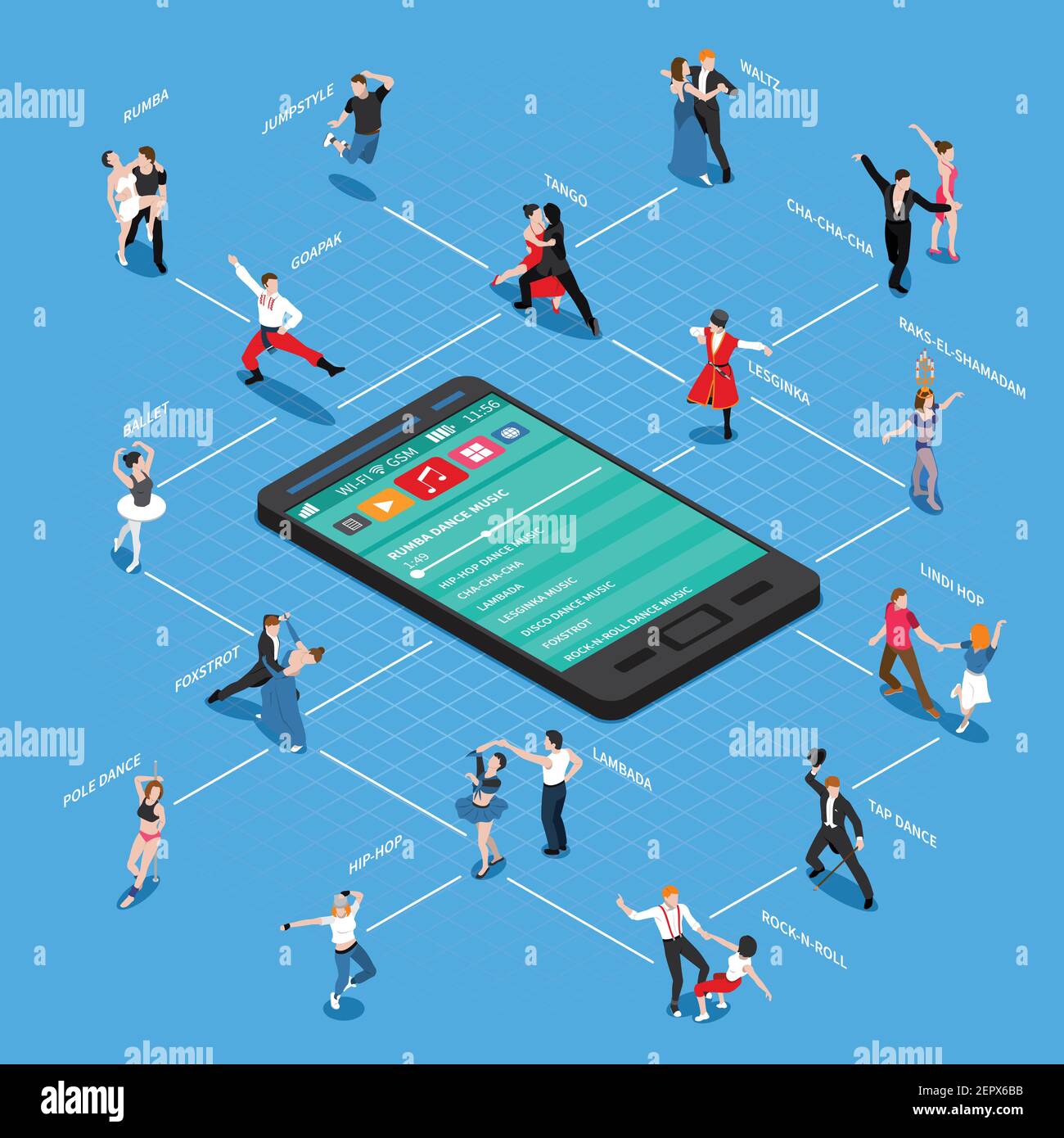 Professional dancers and dance music on mobile device isometric ...