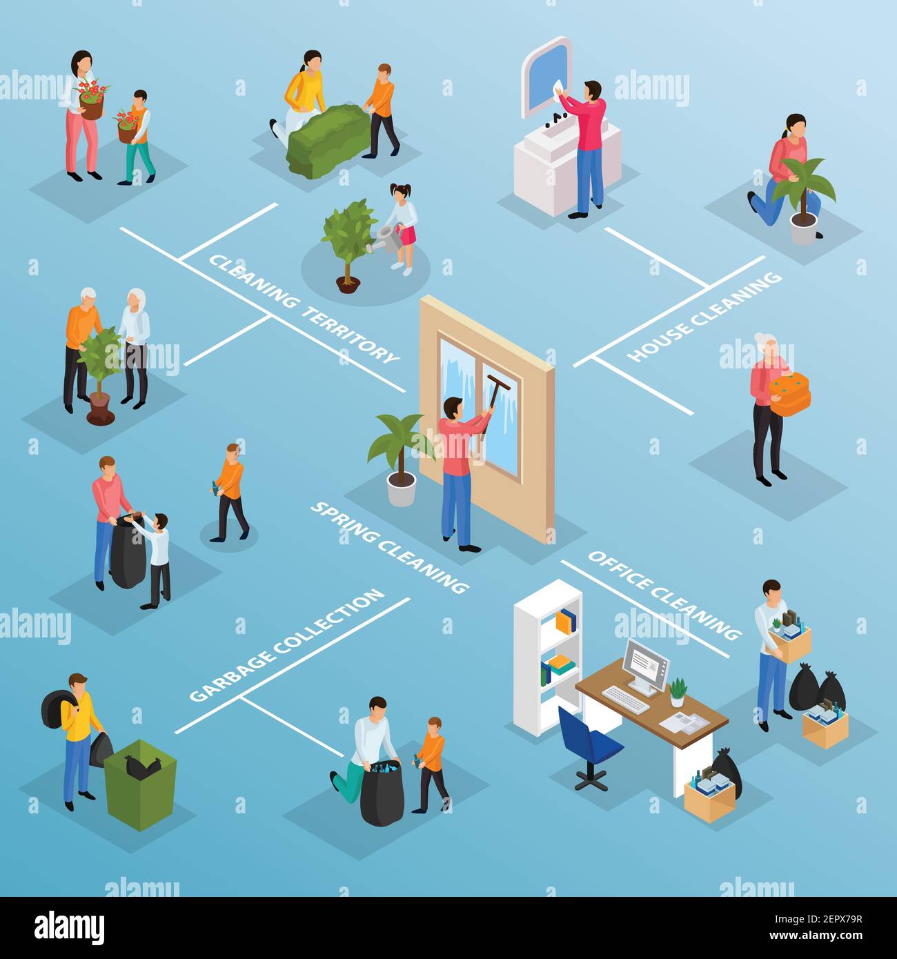 Spring cleaning works isometric flowchart with office tidying plants ...