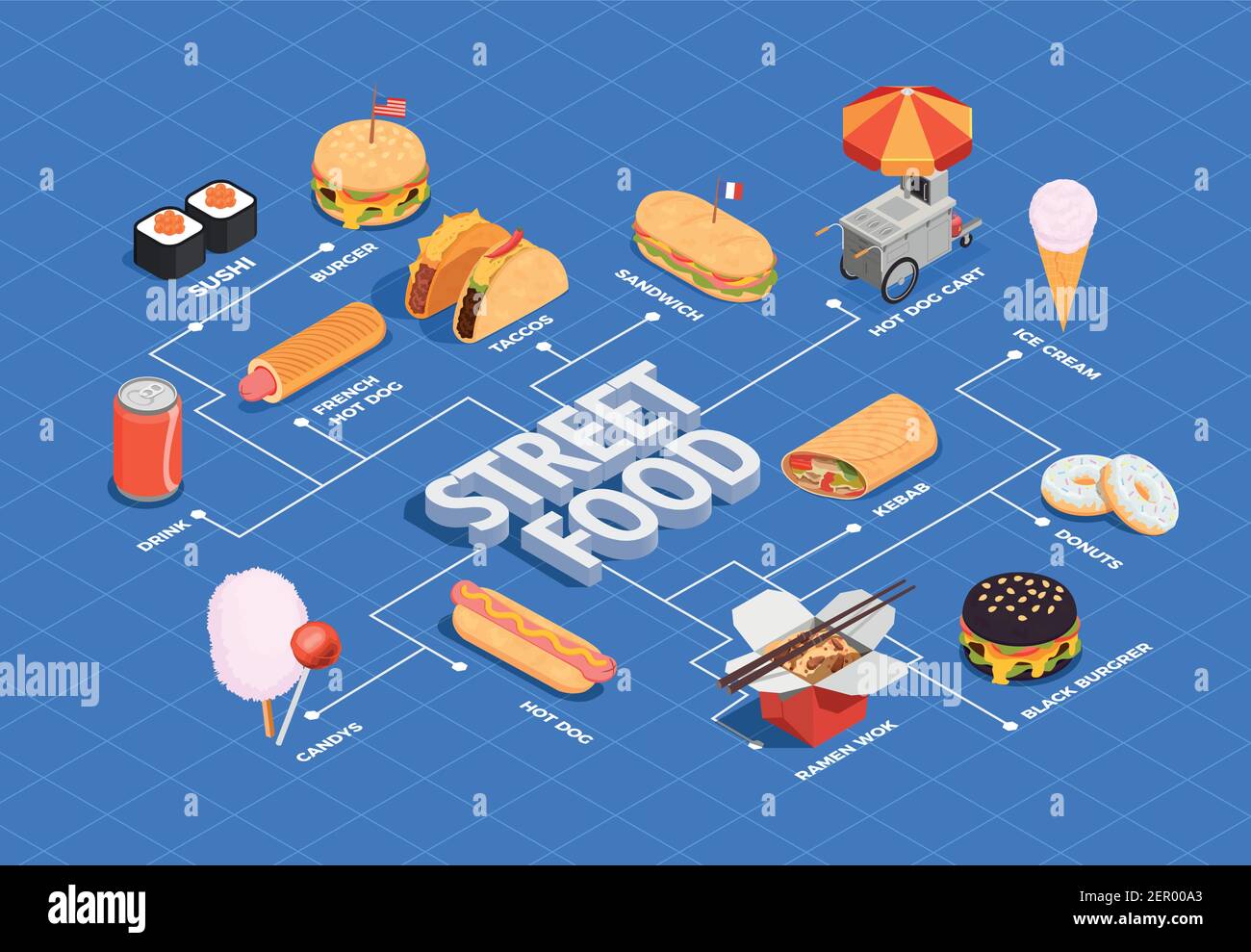 Street food isometric flowchart with hot dog and wok symbols vector ...
