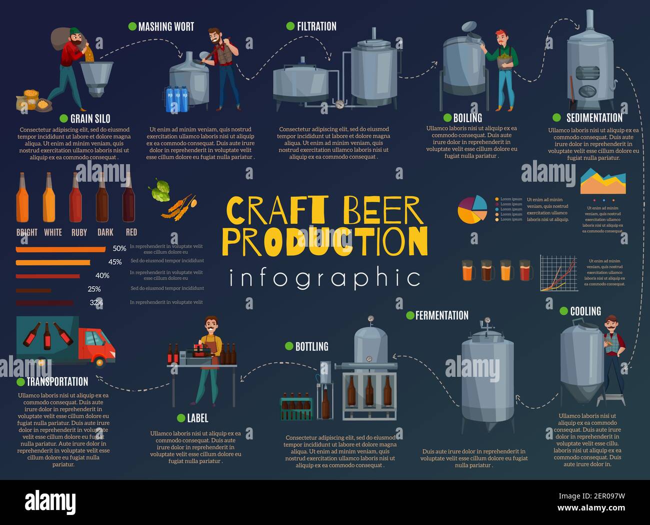 Beer Bottling Process