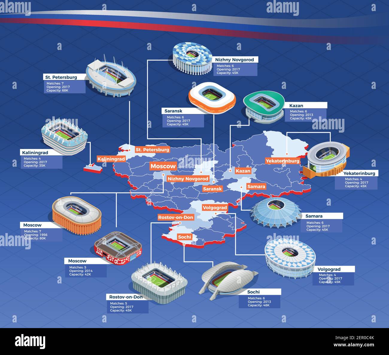 Russia June 2018. Football cup isometric flowchart with stadiums ...