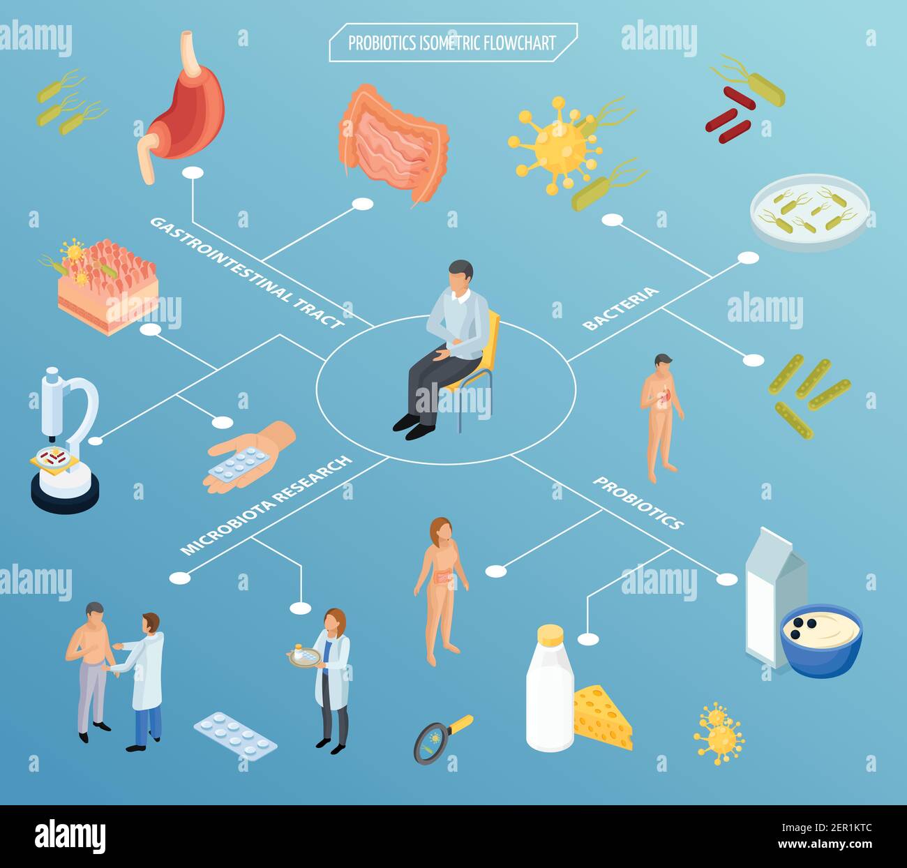 Probiotics isometric flowchart composition with isolated icons of pills ...