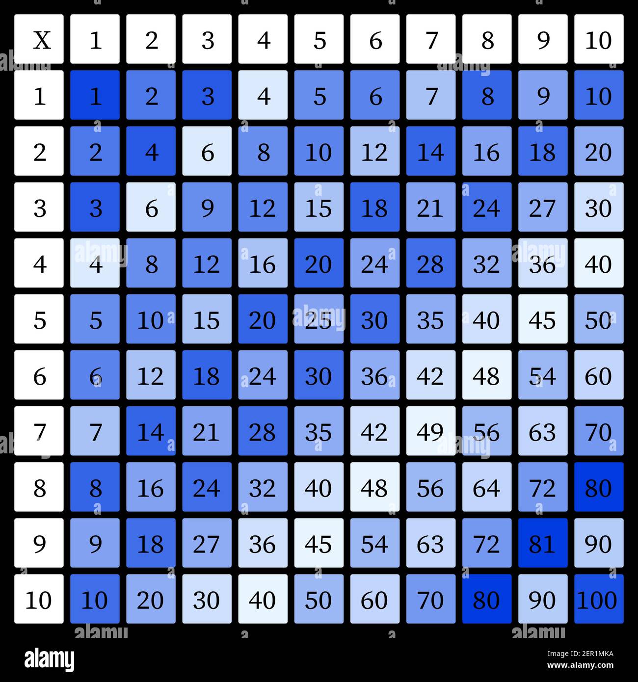Multiplication Square. School vector illustration with colorful cubes ...
