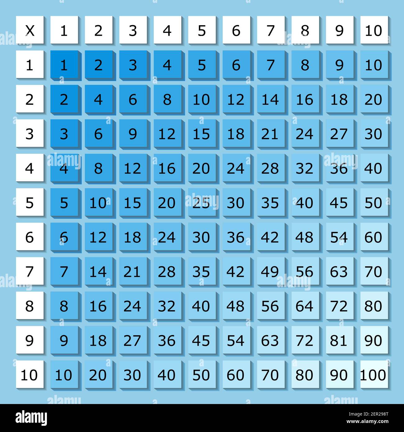 Multiplication Square. School vector illustration with colorful cubes ...