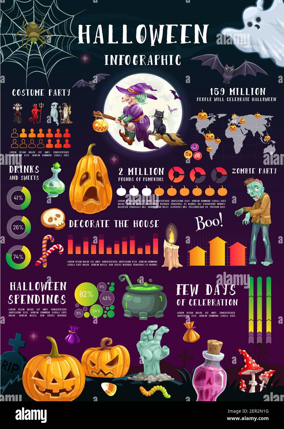 Halloween holiday infographics with vector graphs and charts. Diagram ...