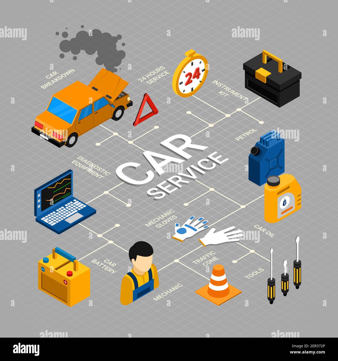 Car service flowchart with repair maintenance and diagnostics symbols ...