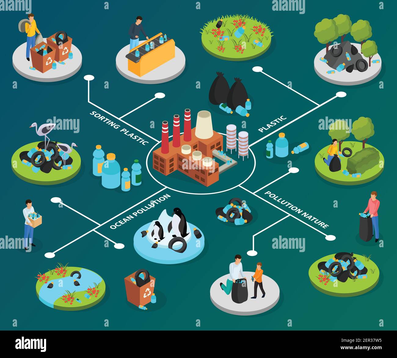 Drastic plastic isometric flowchart with editable text and human ...