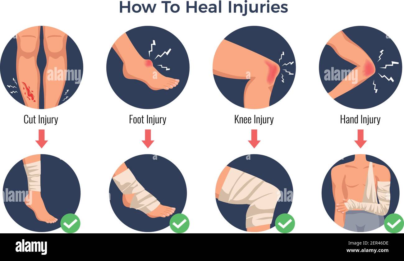 Open cut wounds knee elbow bruises foot injury treatments concept round ...