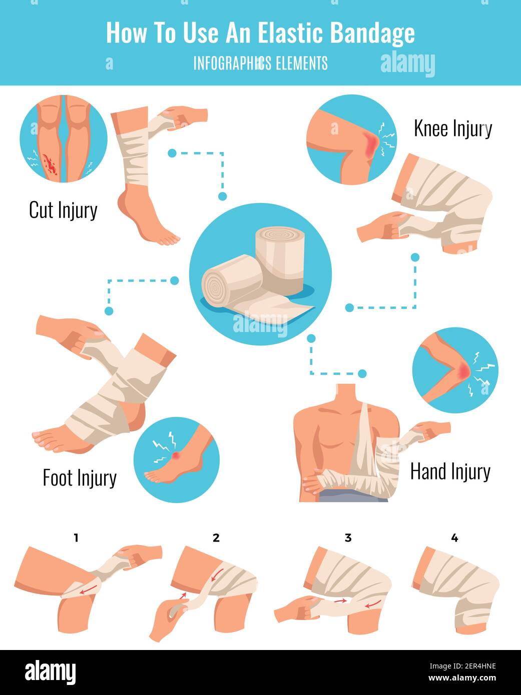 Elastic bandage application tips for cuts and bruise limbs injuries ...