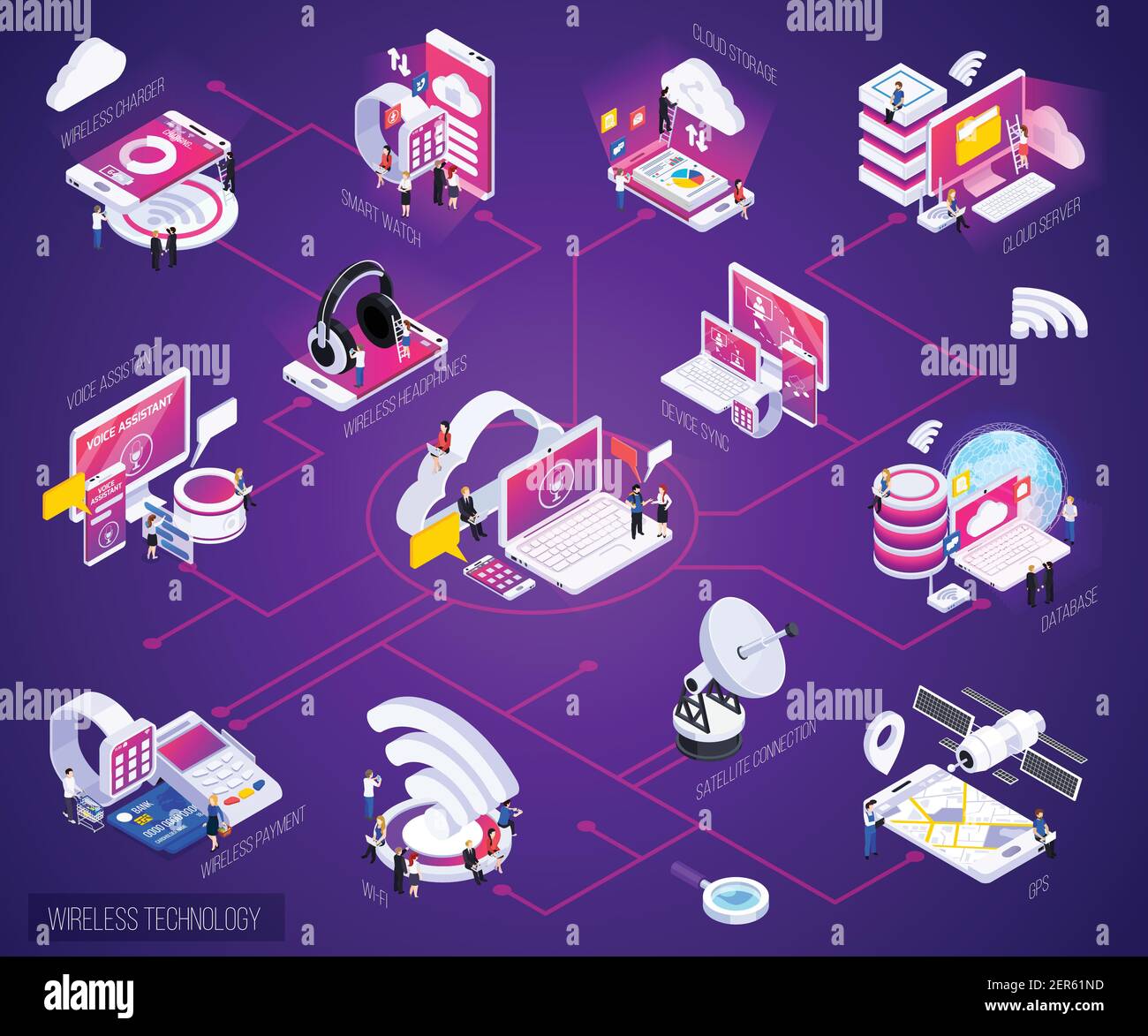 Wireless technology isometric bright purple glow flowchart with cloud ...