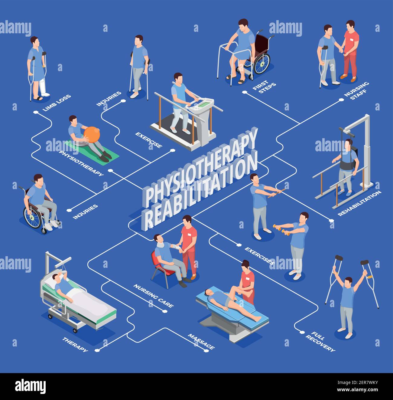 Physiotherapy rehabilitation icons isometric flowchart with isolated ...