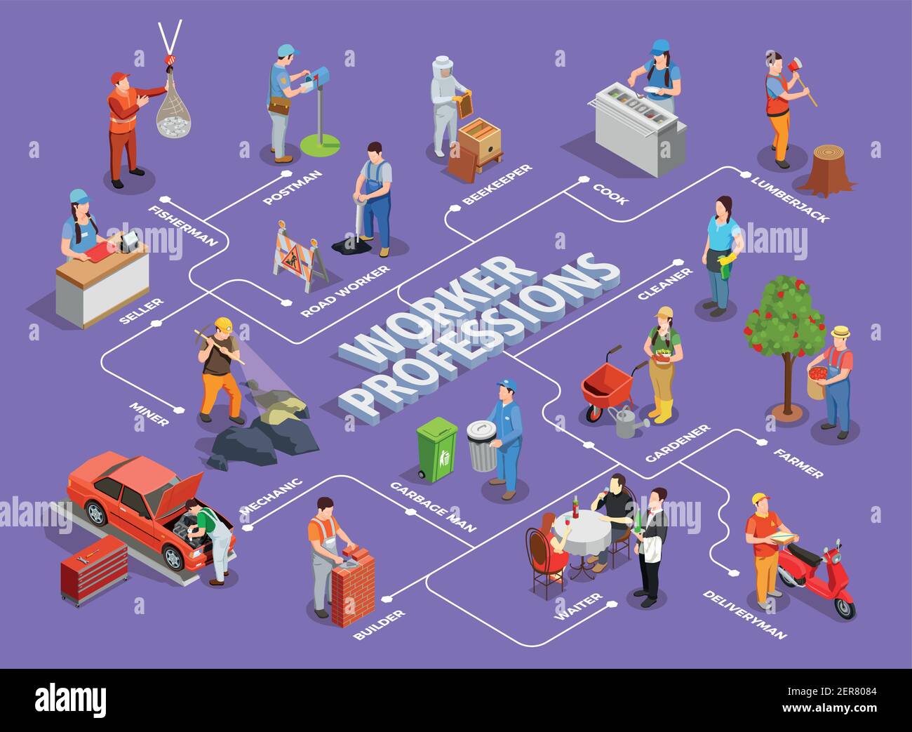 Worker professions isometric flowchart with small compositions of people at modern jobs with ...