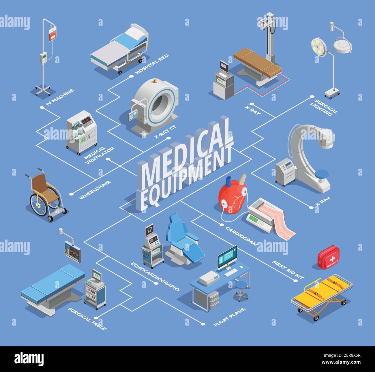 Medical equipment isometric flowchart with isolated images of medical ...