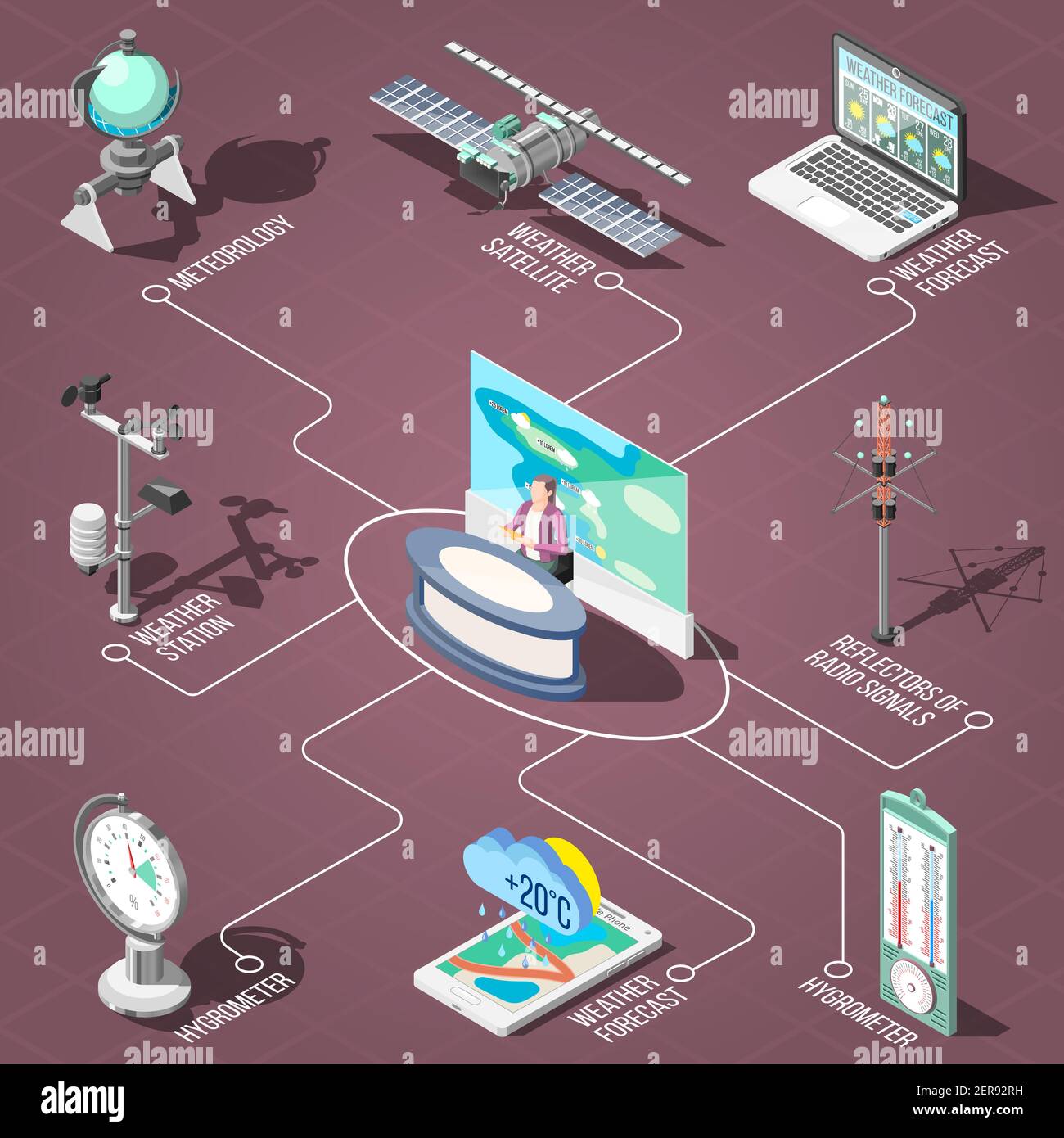Weather forecaster tv Stock Vector Images - Alamy
