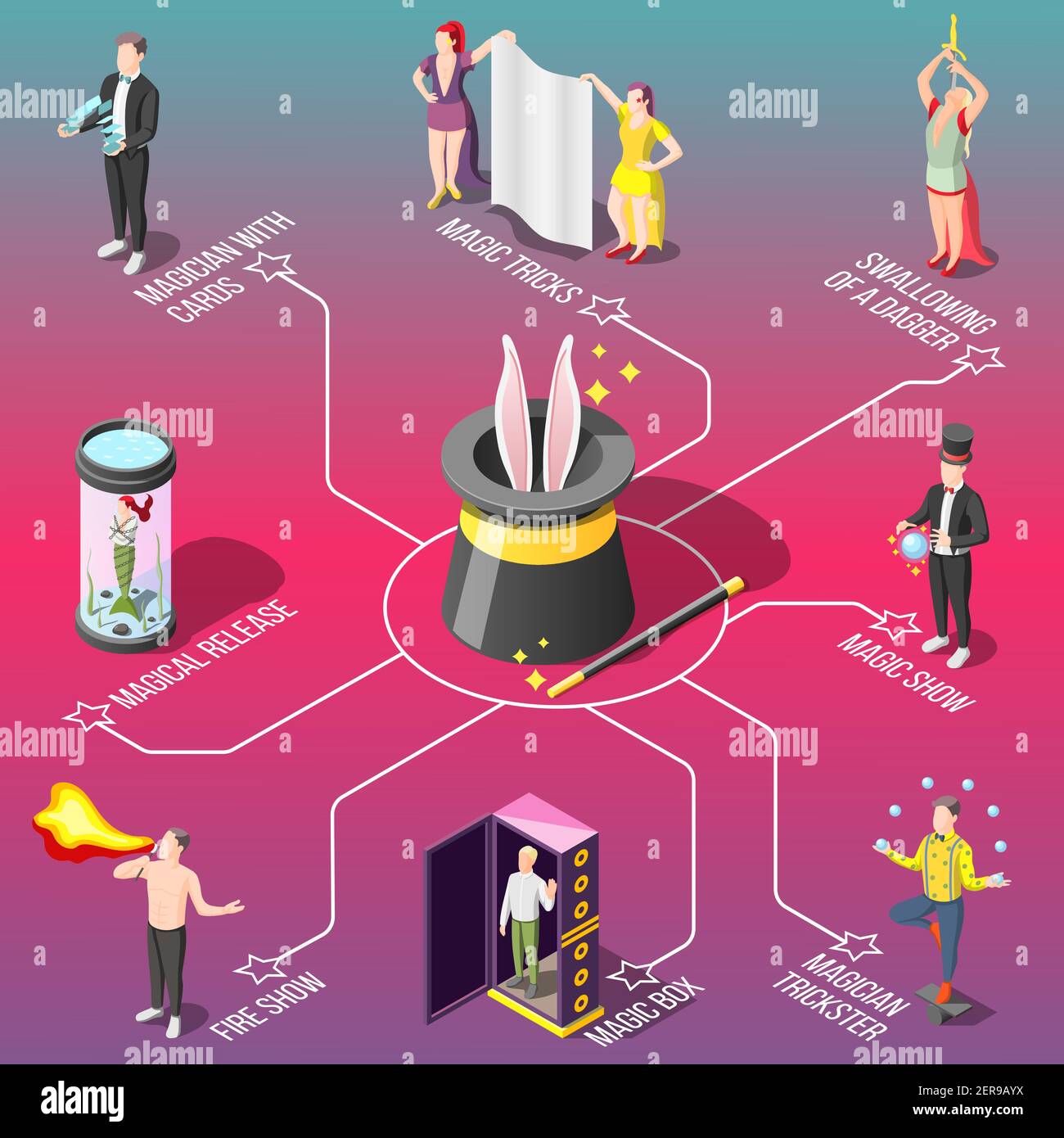 Magic show isometric flowchart, tricks with fire and cards, swallowing of dagger, juggler ...