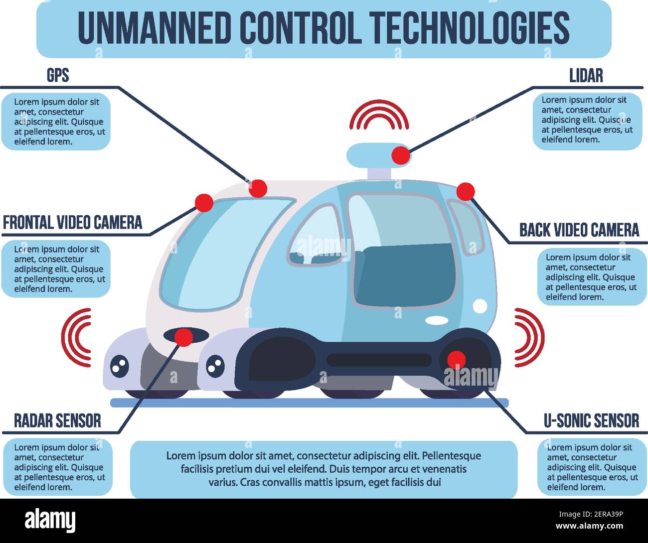 Automated unmanned vehicle control systems technology flat infographic ...