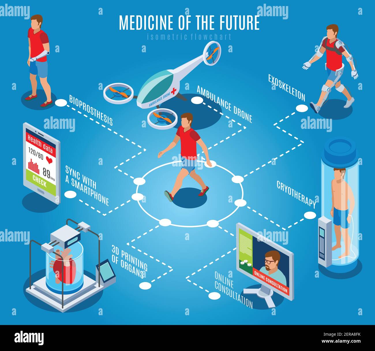 Medicine of the future isometric flowchart composition with human ...
