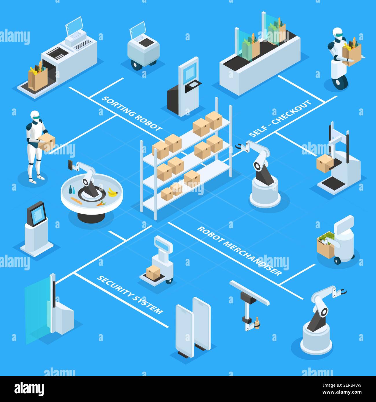 Automated shops, machines and robots with goods, isometric flowchart on ...