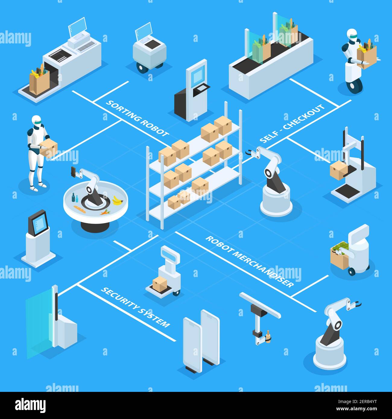 Automated shops, machines and robots with goods, isometric flowchart on ...