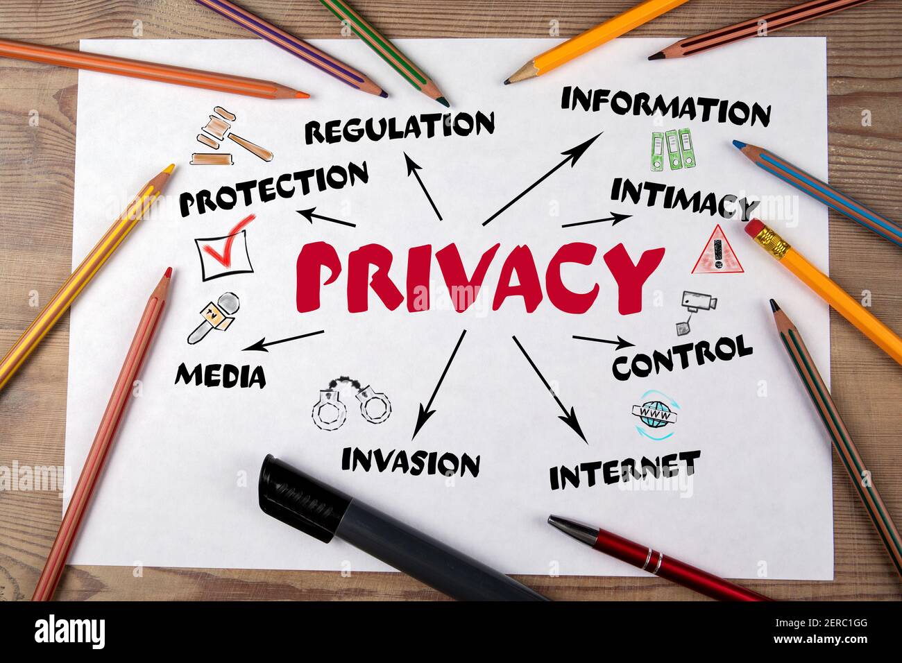 PRIVACY. Protection, Regulation, Control and Internet Concept. Chart ...