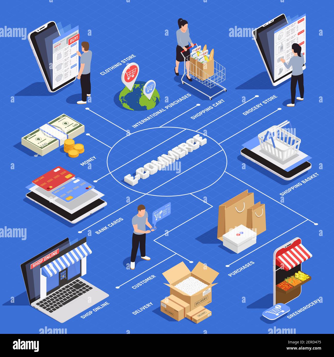 Mobile shopping isometric flowchart with ecommerce and delivery symbols ...