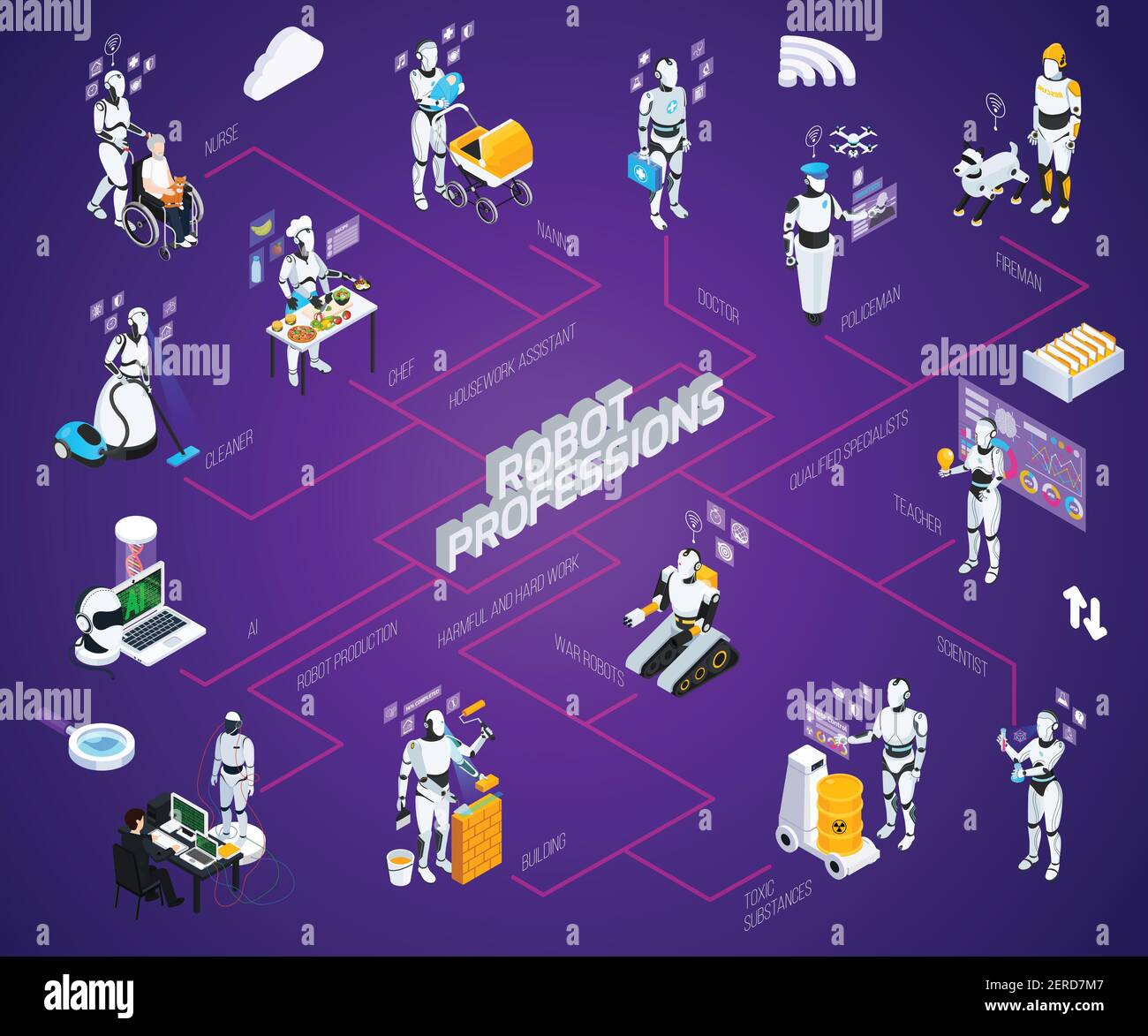 Robot isometric professions flowchart with housework assistant robot ...