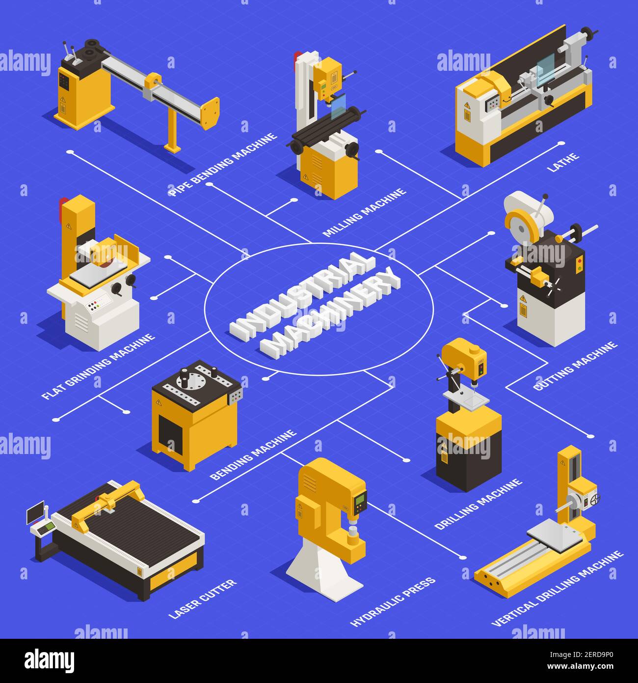 Industrial machinery flowchart with bending machine symbols isometric ...