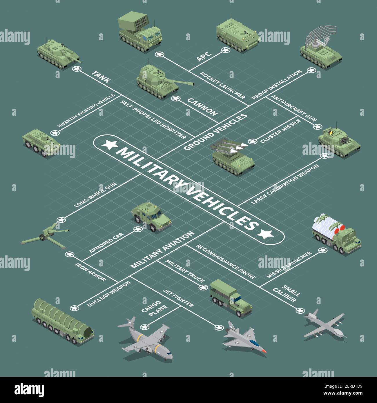 Military vehicles flowchart with infantry fighting vehicle self ...