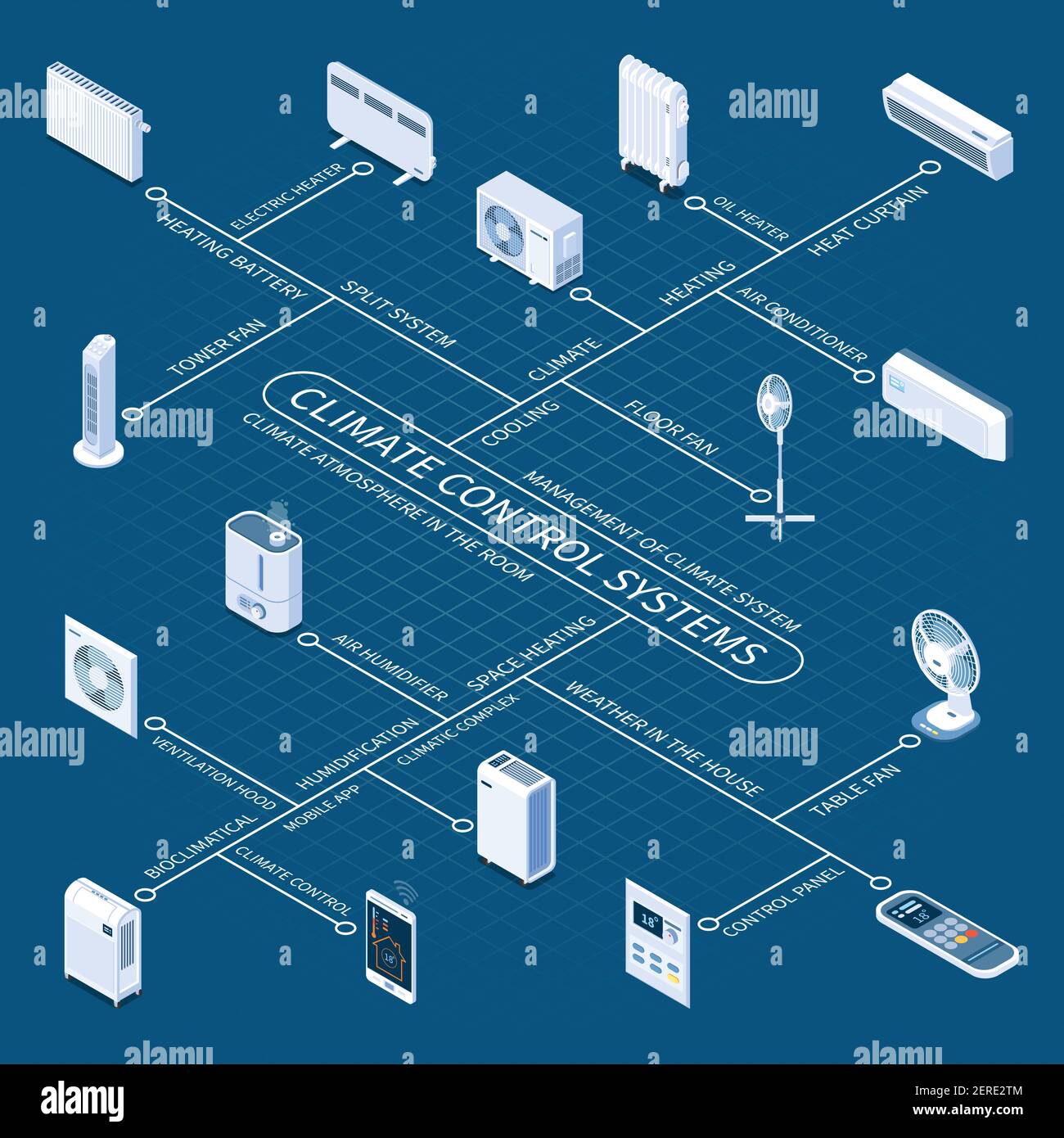 Climate control systems isometric flowchart with home devises intended ...