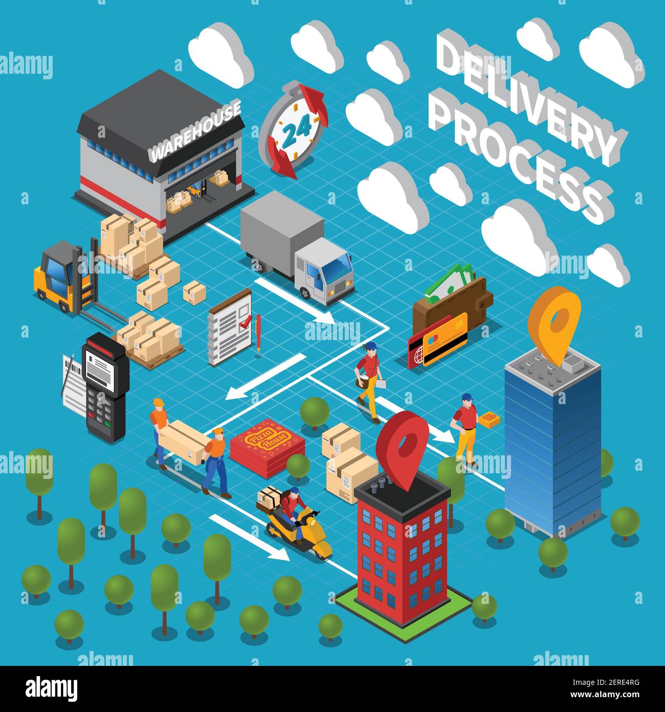 Delivery process composition with online shopping warehouse logistic ...