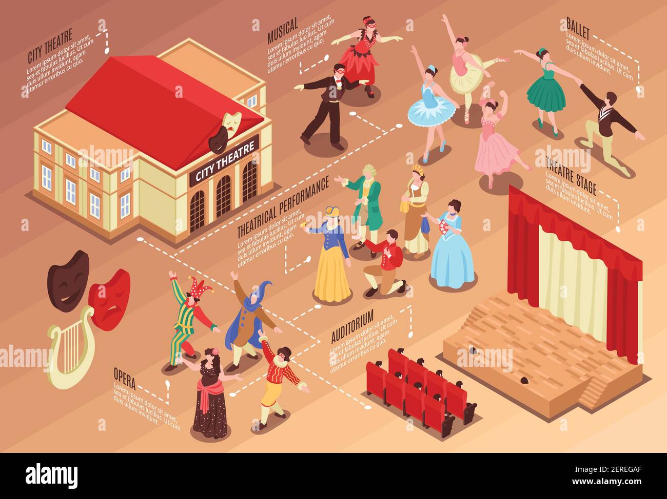 Isometric flowchart with various theatre elements actors stage and ...
