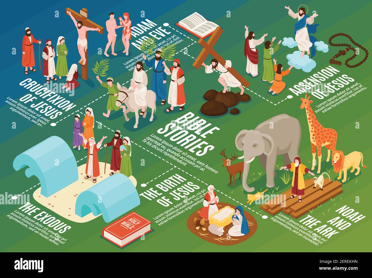 Isometric bible narratives flowchart composition with ancient people ...