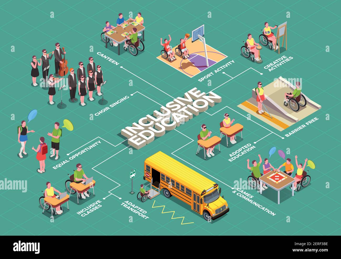 School facilities hi-res stock photography and images - Alamy