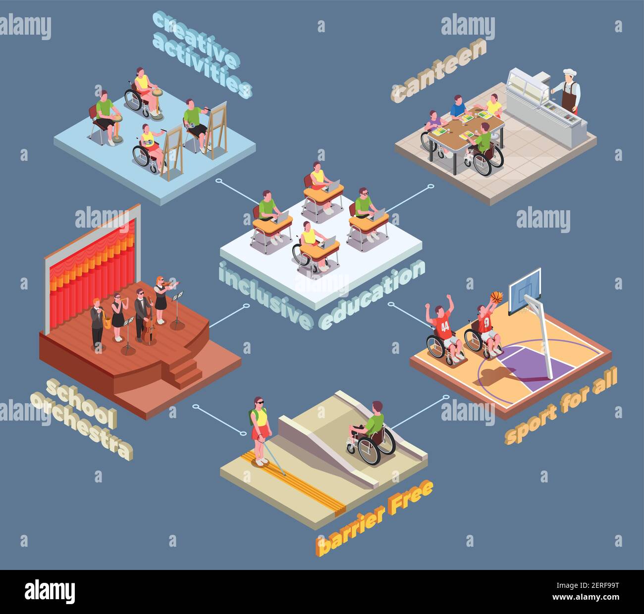 Inclusive education isometric composition with studying and relaxing ...
