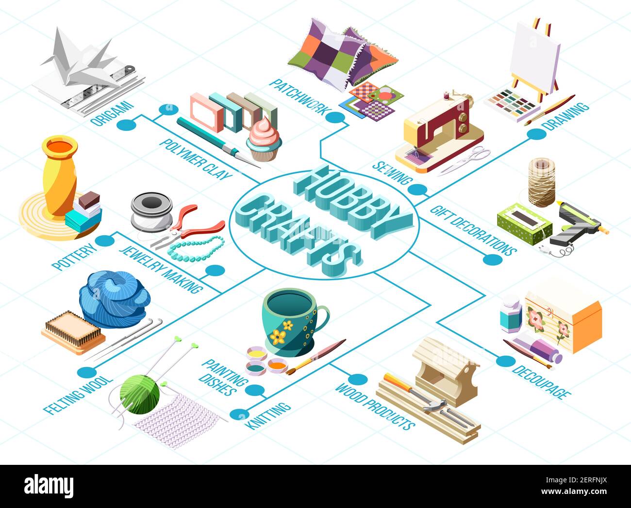 Hobby crafts isometric flowchart with knitting drawing pottery ...