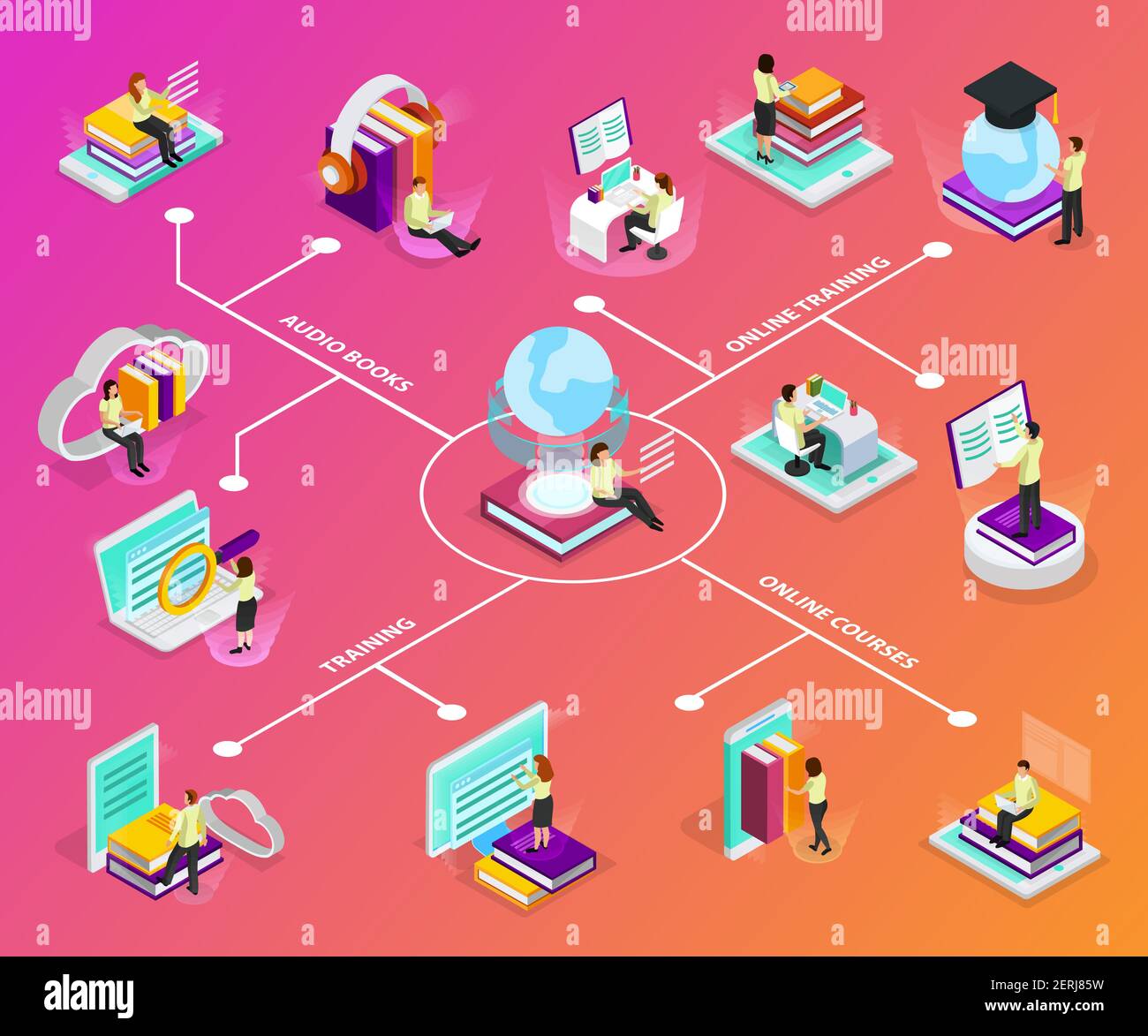 Online learning infographics with laptop smartphone pc audio books ...